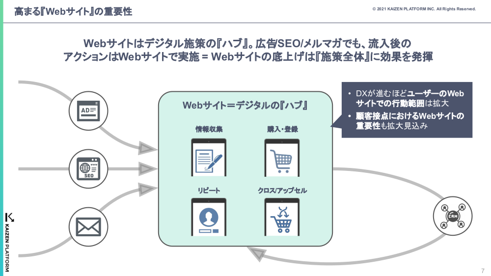 KAIZEN UXソリューションのご紹介｜KAIZEN PLATFORM